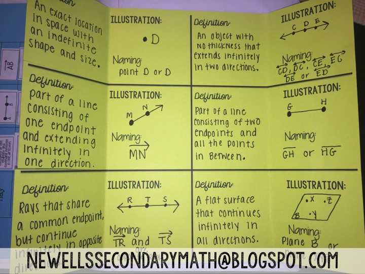 #MTBoS30: Points, Lines, and Planes | Mrs. Newell's Math