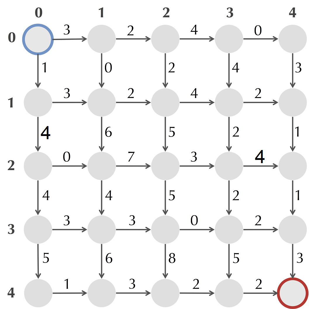 Transforming into a Bioinformatician: Manhattan Tourist Problem