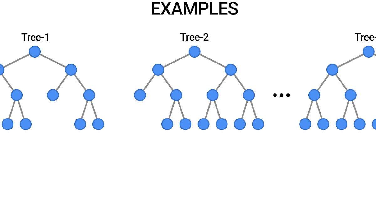 Introducing TensorFlow Decision Forests — The TensorFlow Blog