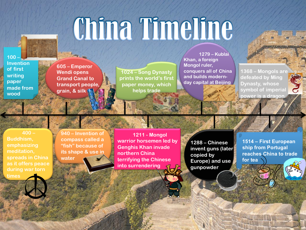 D.A.T.A. Scholars: Interactive China Timelines!