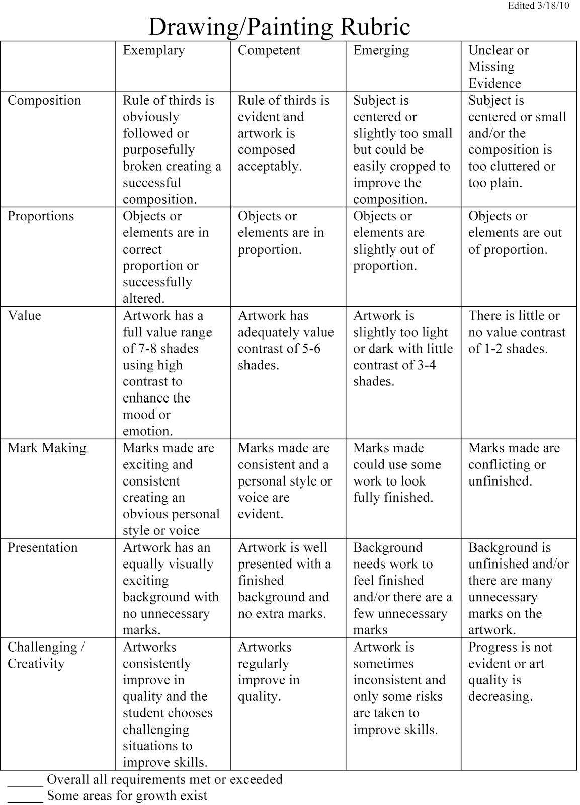 Erin Gillie 2D Art Class: Drawing Rubric