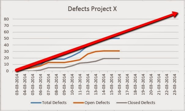 Testing FTW!: April 2014