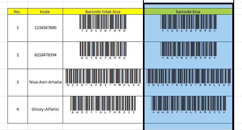 Membuat Barcode