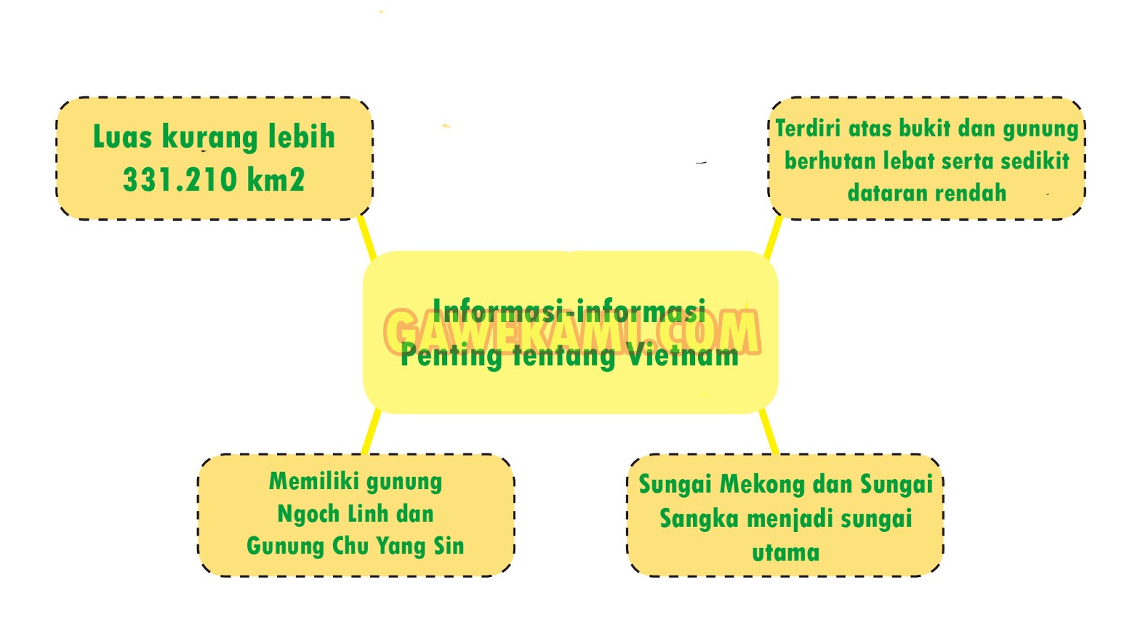 Materi dan Kunci Jawaban Tematik Kelas 6 Tema 8 Subtema 1 Halaman 29 ... Materi dan Kunci Jawaban Tematik Kelas 6 Tema 8 Subtema 1 Halaman 29 ...