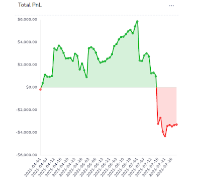 How To Create A Stock Trading Edge