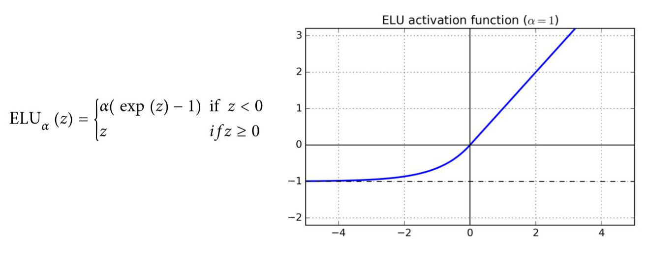 Best Activation Function for Training Neural Networks