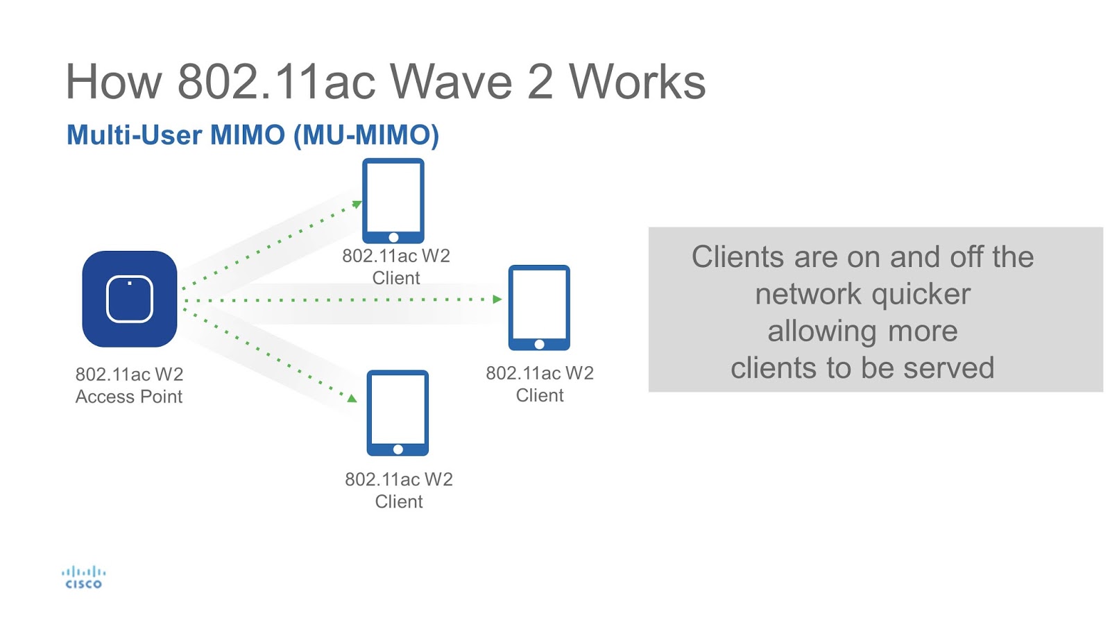 他 指出 802 11ac wave 2 對 用戶 將 注意