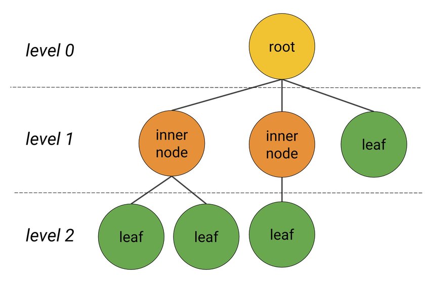 Linked list - 003