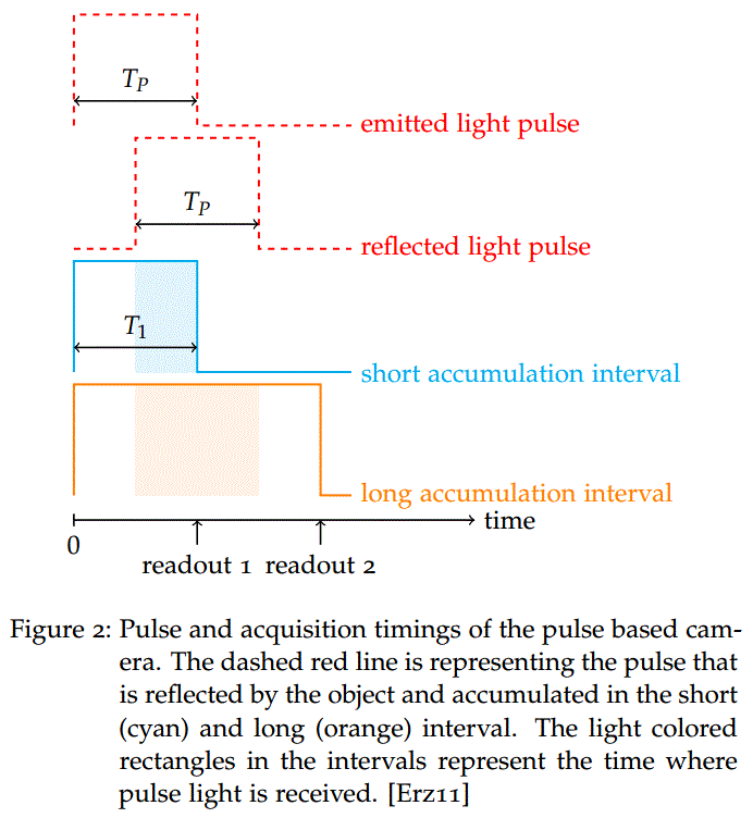 Image Sensors World: Hamamatsu ToF Sensor Principle Revealed