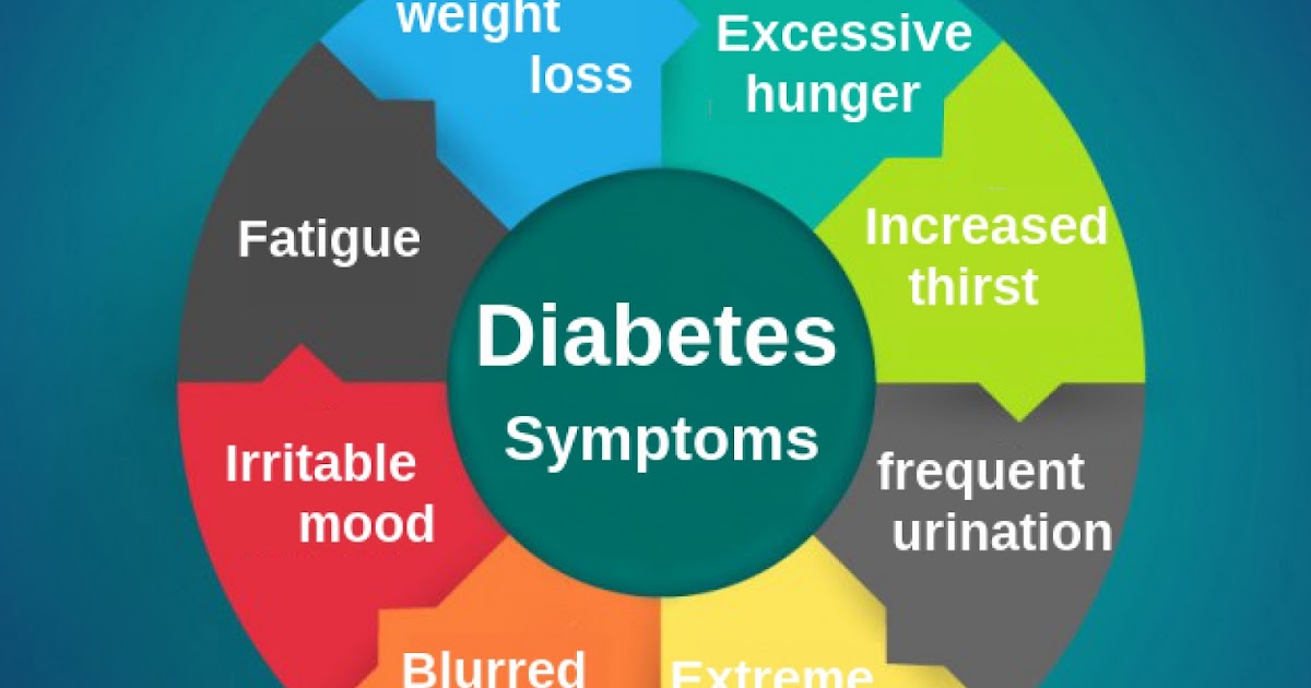 Diabetes -- Initial Symptoms, Food and lifestyle changes to avoid.