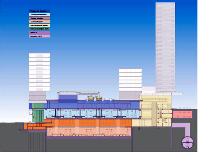 Proyectos I: Proyecto La Sagrera