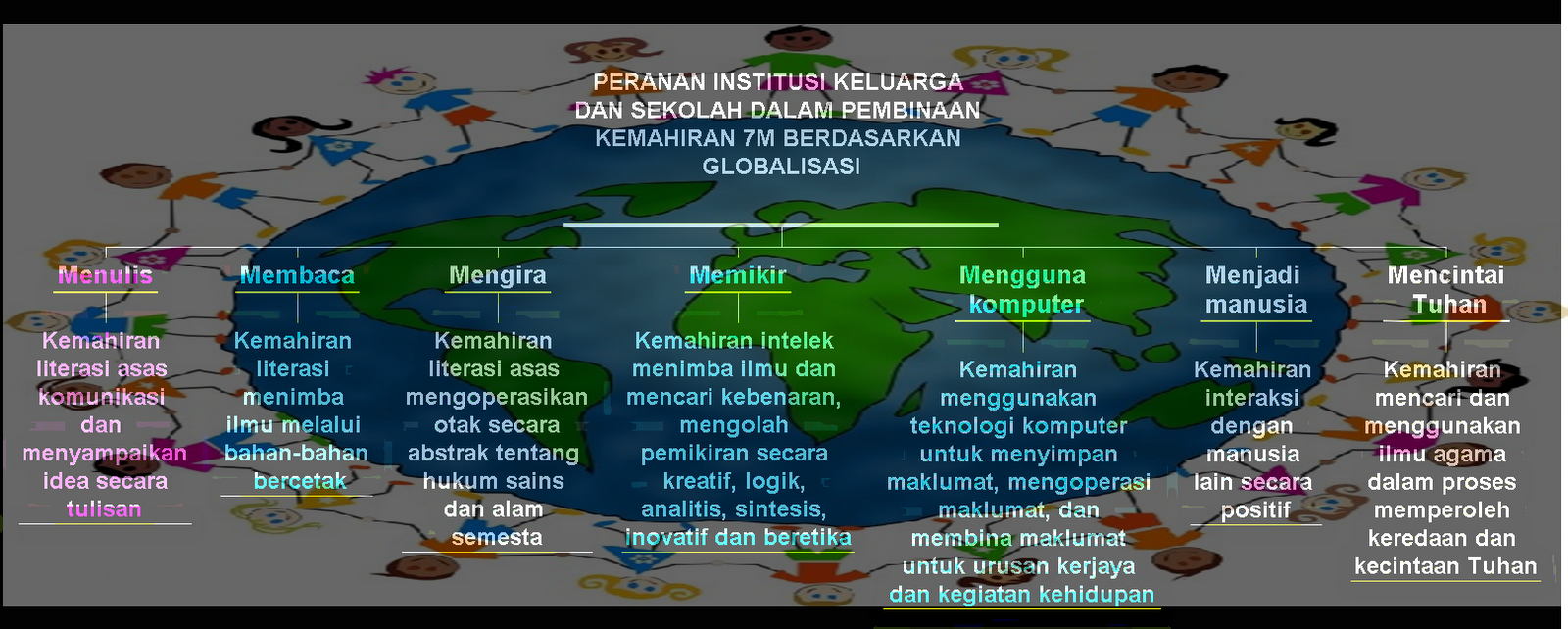 GURU DAN CABARAN SEMASA ::EDU 3093::: BAB 1 GLOBALISASI DALAM PENDIDIKAN