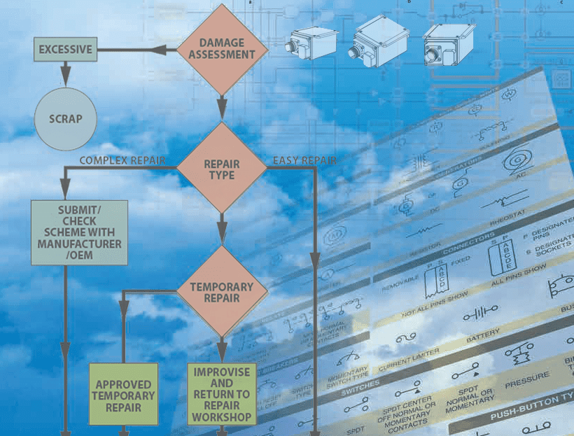 Aircraft Drawings | Aircraft Systems