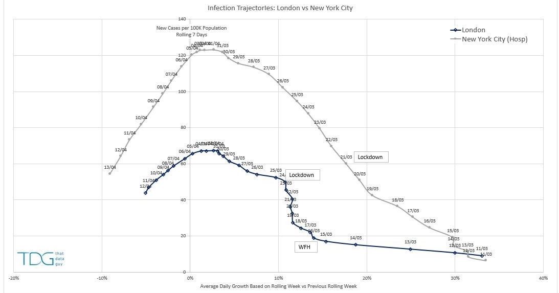 That Data Guy: London vs New York