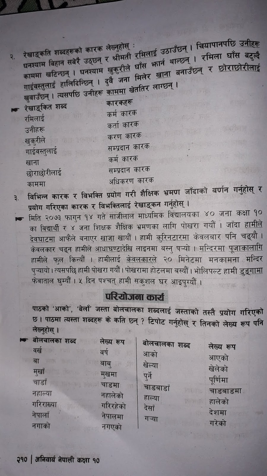 CLASS 10 (NEPALI) COMPLETE NOTES