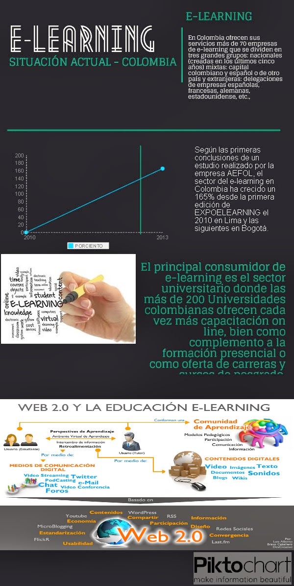 ELECTIVA COMPLEMENTARIA E-LEARNING: UNIDAD 1