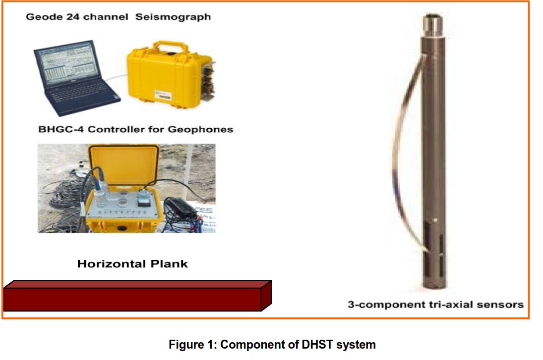 Down-hole Seismic Test.