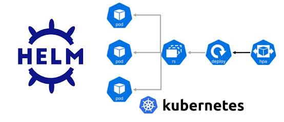 DevOps Hunter: Helm chart installation and Deploy on Linux