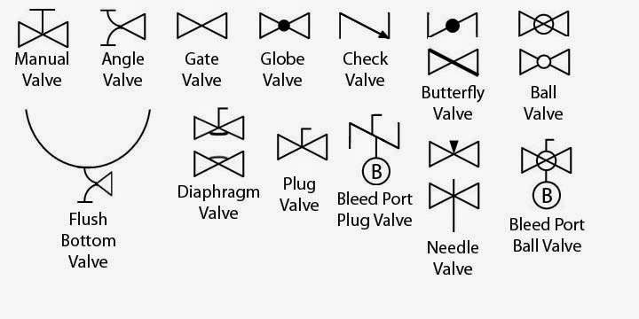 vietnam.ecc.honeywell: Cơ bản về valve