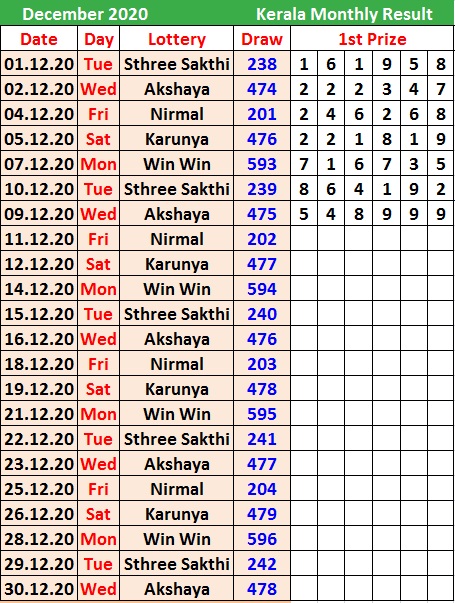 Kerala Monthly Chart | Kerala Monthly Chart 2021 | - Wajrainfo.in