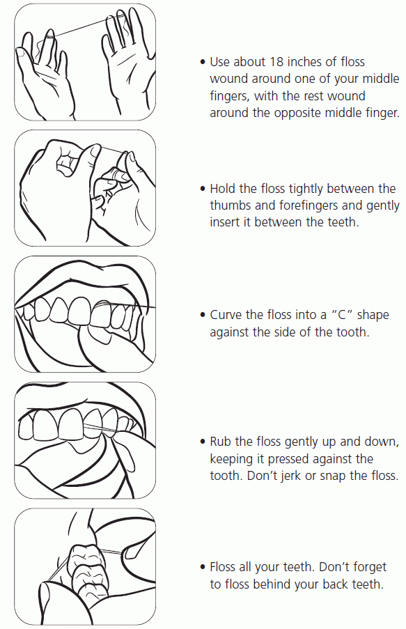 IMPROVE YOUR SMILE, IMPROVE YOUR LIFE!: Are you flossing correctly? Are ...