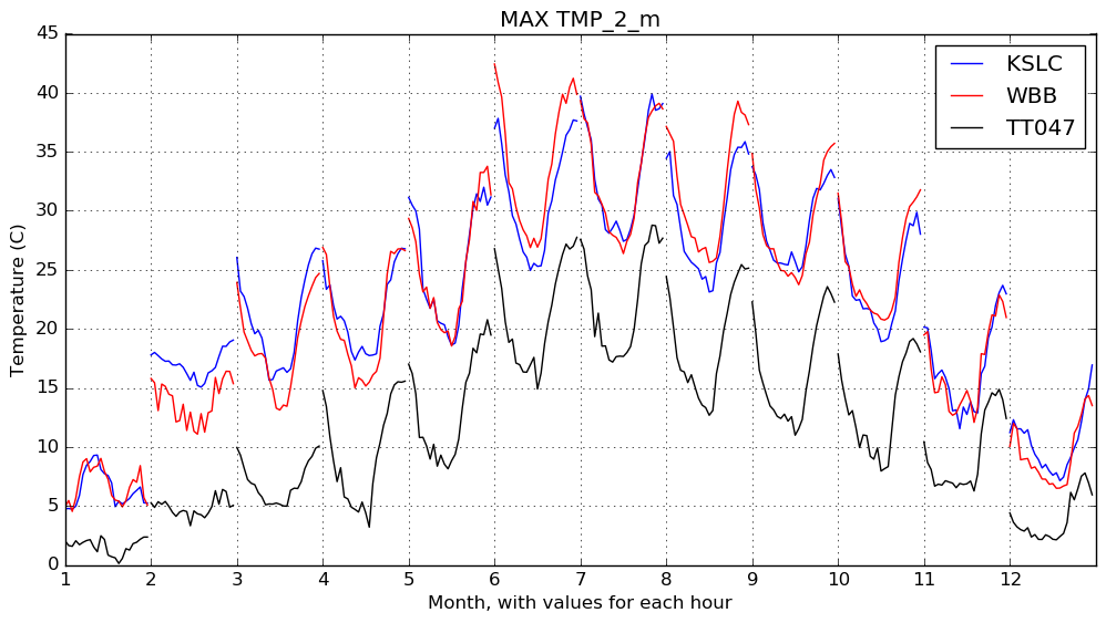 Brian Blaylock's Python Blog: Lessons Learned using the Open Science Grid
