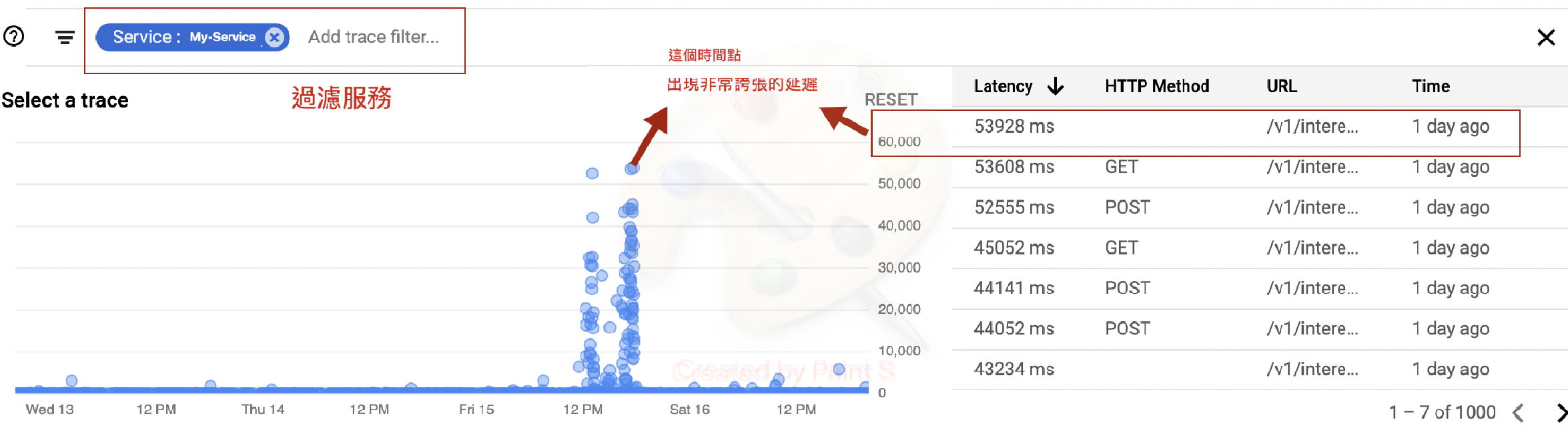 如何在 Google App Engine 上除錯, 使用 Cloud Trace, Log Viewer