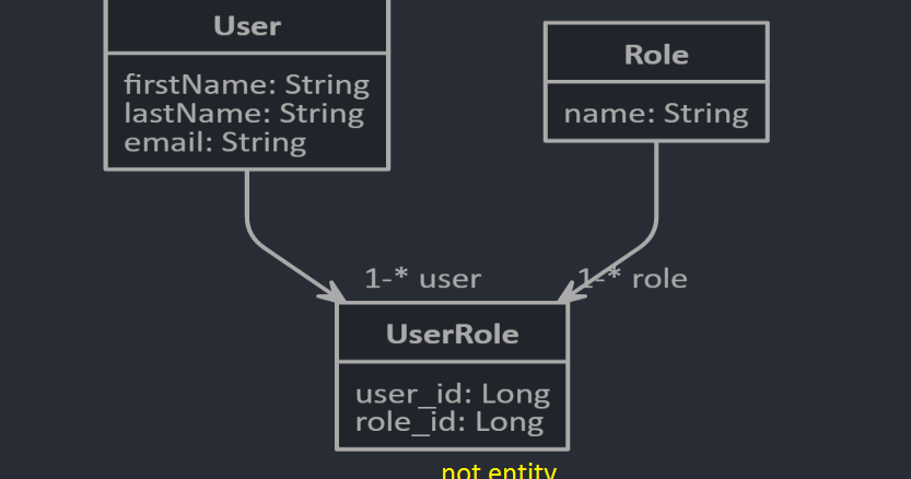 How to map many-to-many table relationship with entity without breaking ...