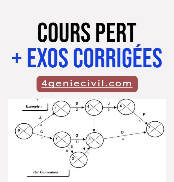 Cours de planning PERT avec exercices corrigées