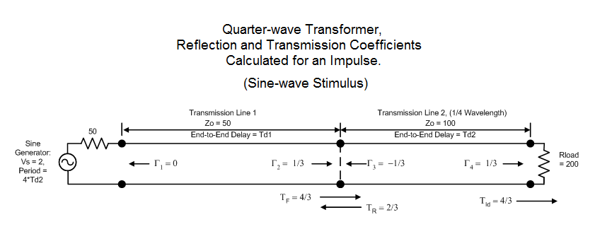 K6JCA: The Quarter-wave Transformer: Transient and Steady-State Reflections