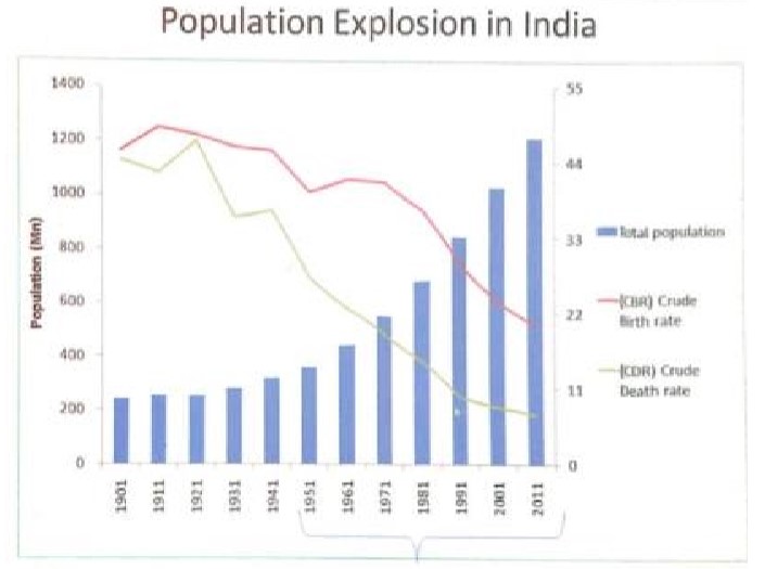 GEOGRAPHY-WORLD AND INDIA: What is Population Geography ? Nature and ...