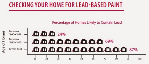 The Alfano Group: What every homeowner needs to know about lead based ...