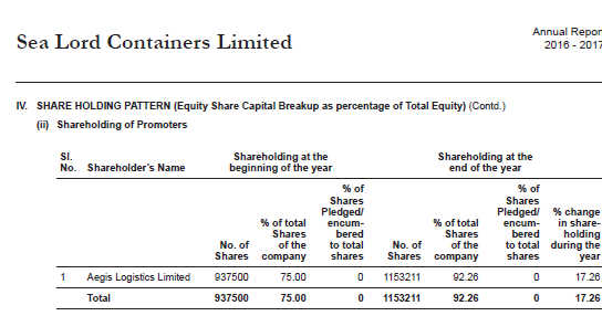 Rare Indian Shares ( by Ashwani K Aggarwal ): Sea Lord Containers-2016 ...