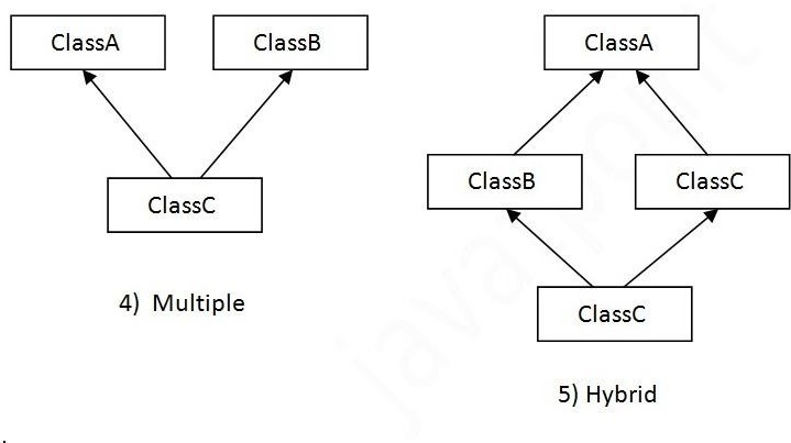 Inheritance In Java Subclass And Superclass Java For