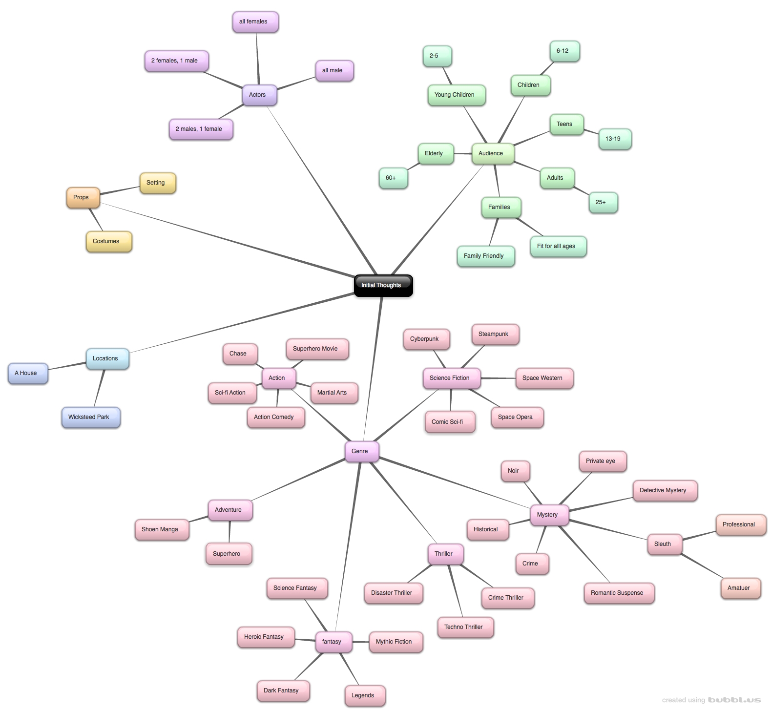 Hannah's AS Media Blog: Initial Thoughts