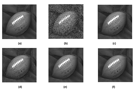Improved Median Filter Matlab Code And Explanation Without Inbuilt Function And With Inbuilt