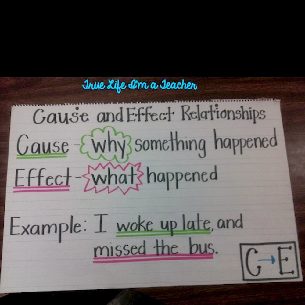 6 Things You Must Know About Anchor Charts True Life I m A Teacher