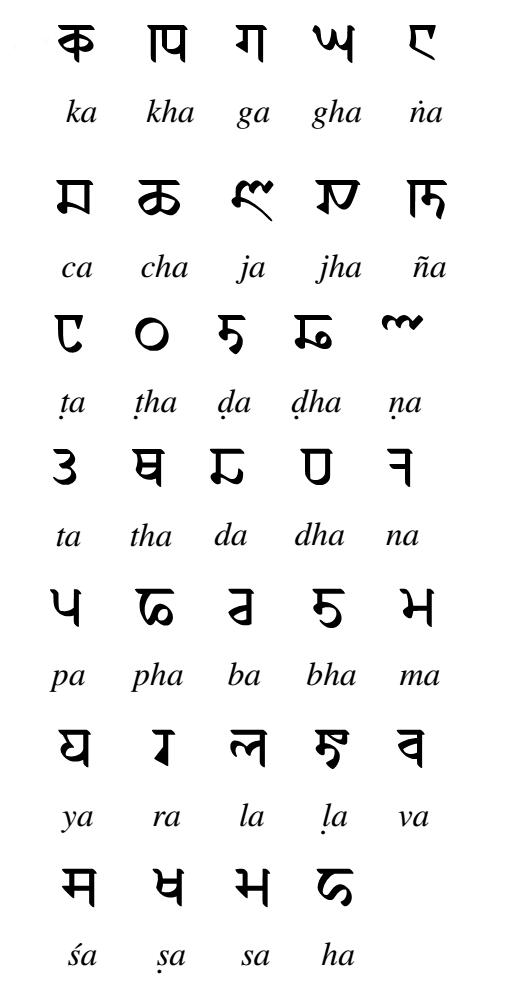 Shaaradha script