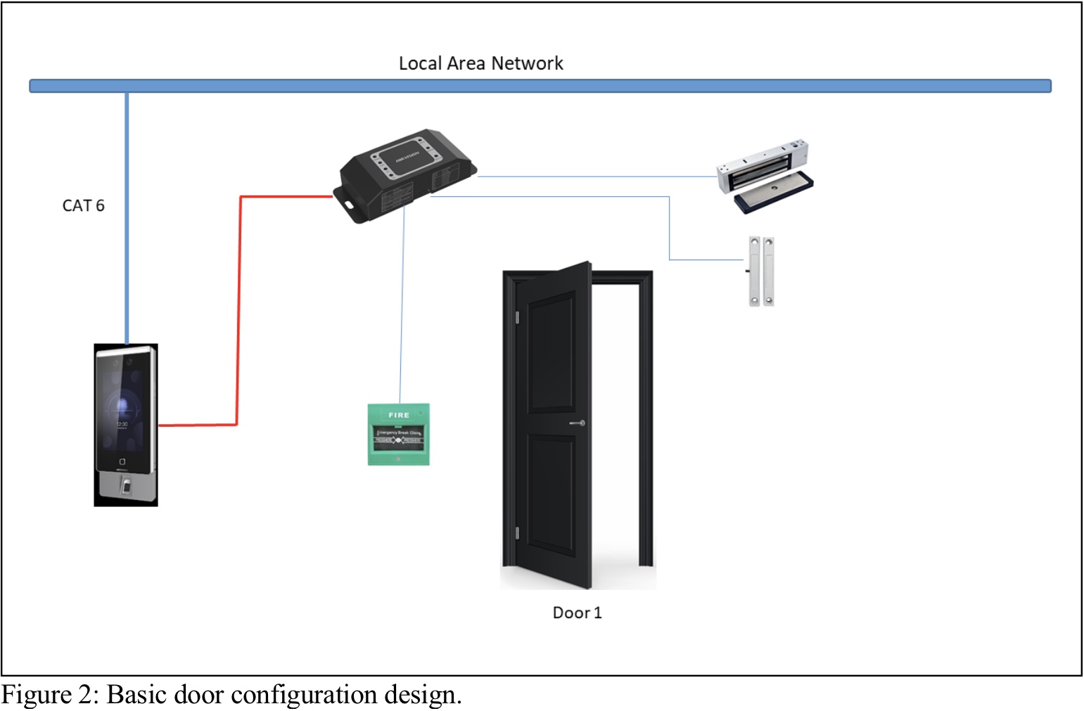 Security Access Management System - Face Recognition