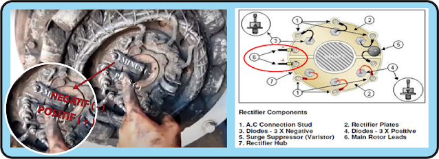 KENALI KOMPONEN-KOMPONEN UTAMA GENERATOR SINKRON AC 3 PHASE - Catatan ...