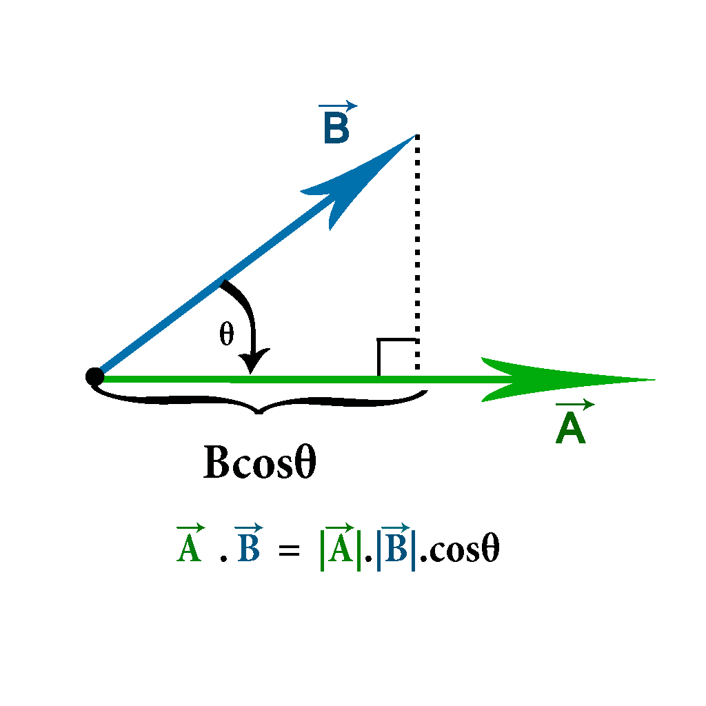 Sue`s Blog Spot: Vector's and ICE