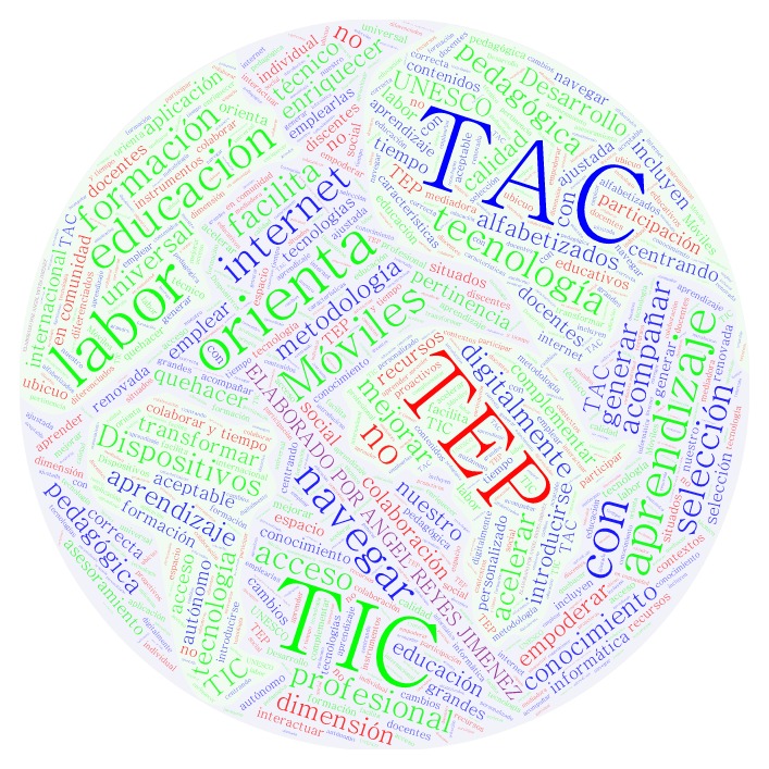 Sobre Educación: Nube de palabras TIC, TAC, TEP