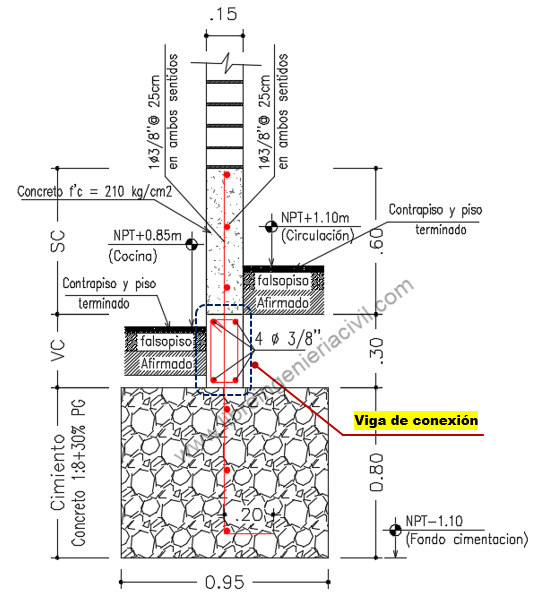 Construccion planos y detalles de cimientos corridos