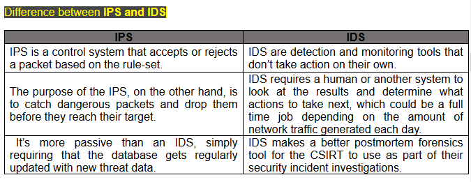 IPS IDS