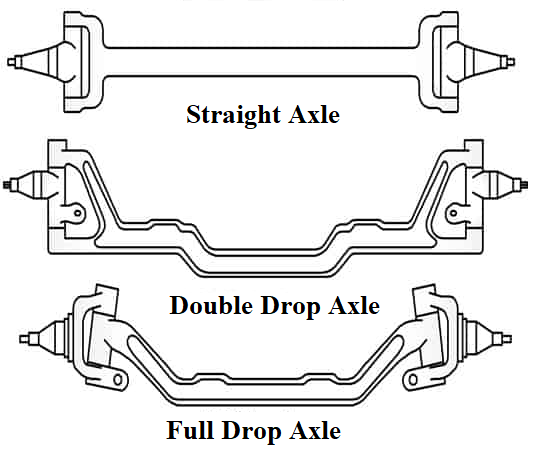 Front Axle & Stub Axles
