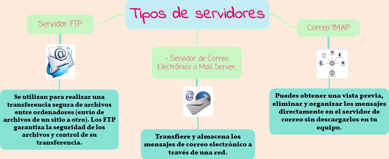 Servidores Web