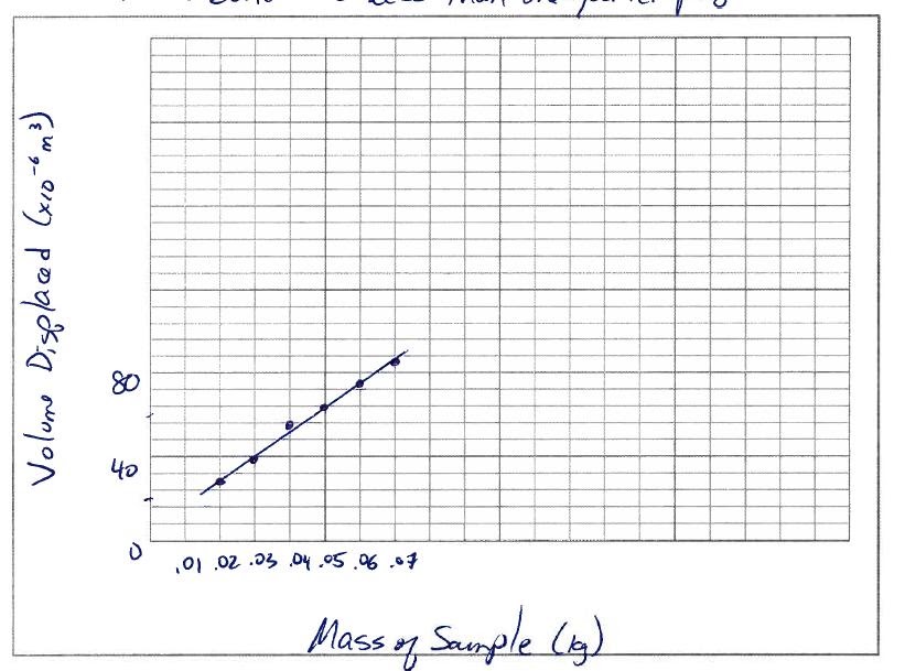 Jacobs Physics: Bad Graphs part II: don't force the best-fit through ...