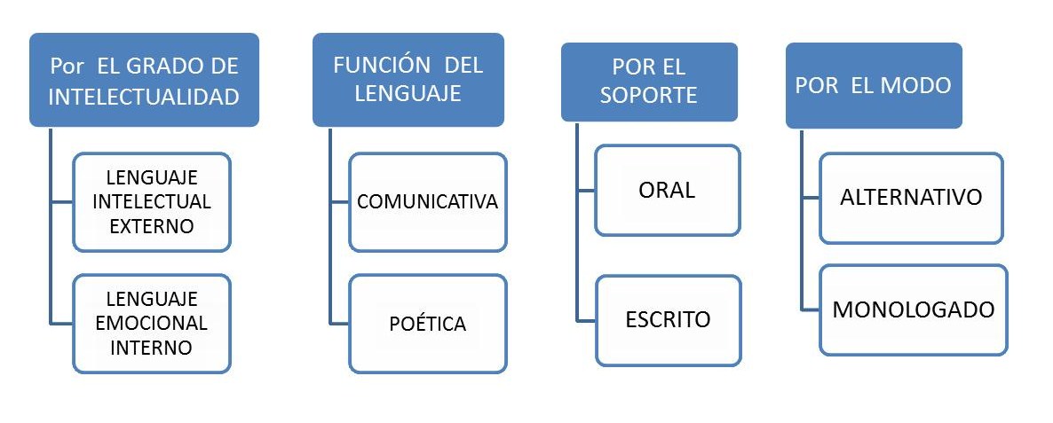 Los Círculos De La Lingüística: Círculo De Praga