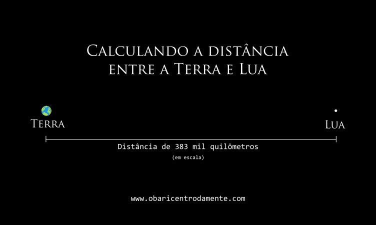 Determinando a distância entre a Terra e a Lua | O Baricentro da Mente