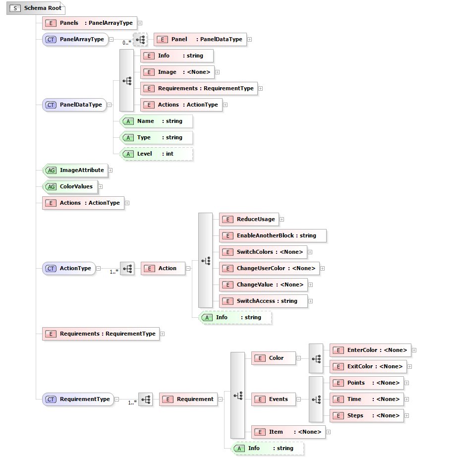 CCMaze: Block schema